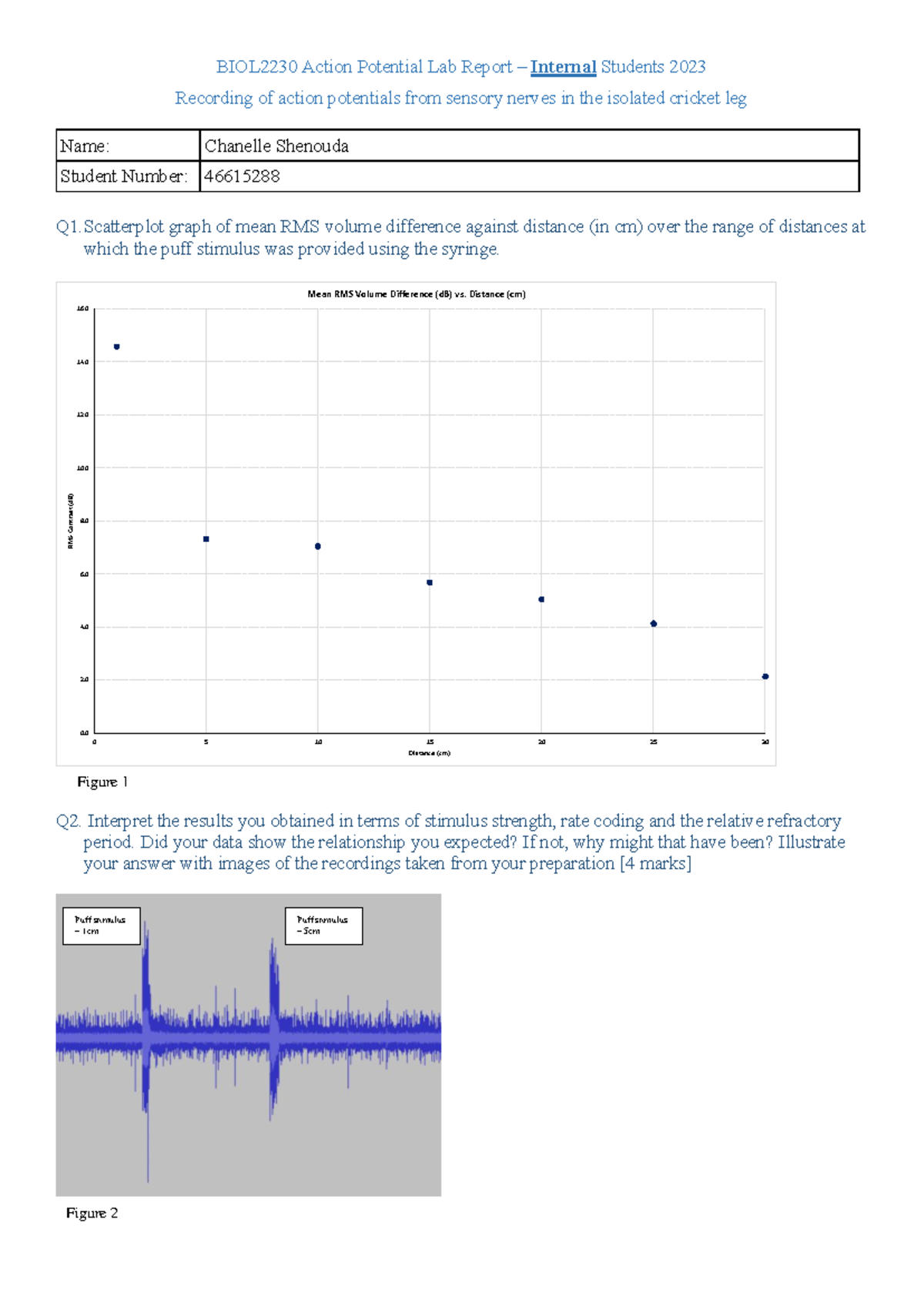 2023 Action Potential Lab Report - Internal (weekday) students - BIOL2 ...