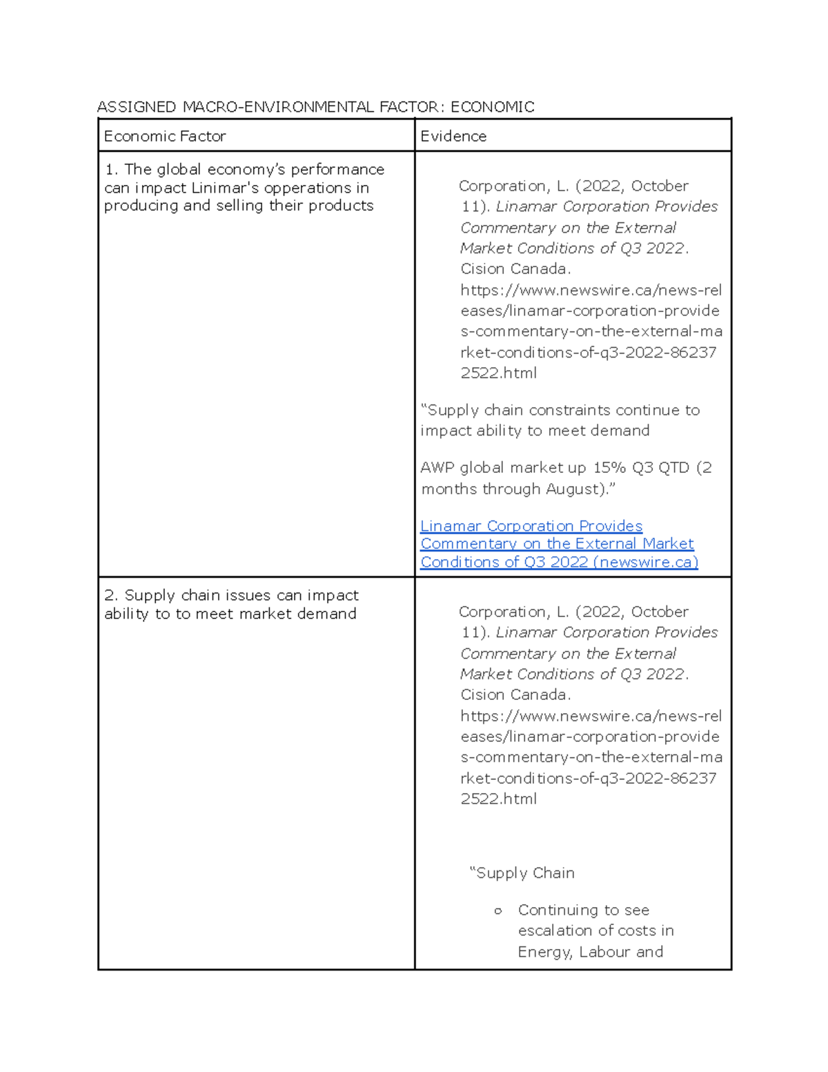 Macro Environmental Analysis Economic - ASSIGNED MACRO-ENVIRONMENTAL ...