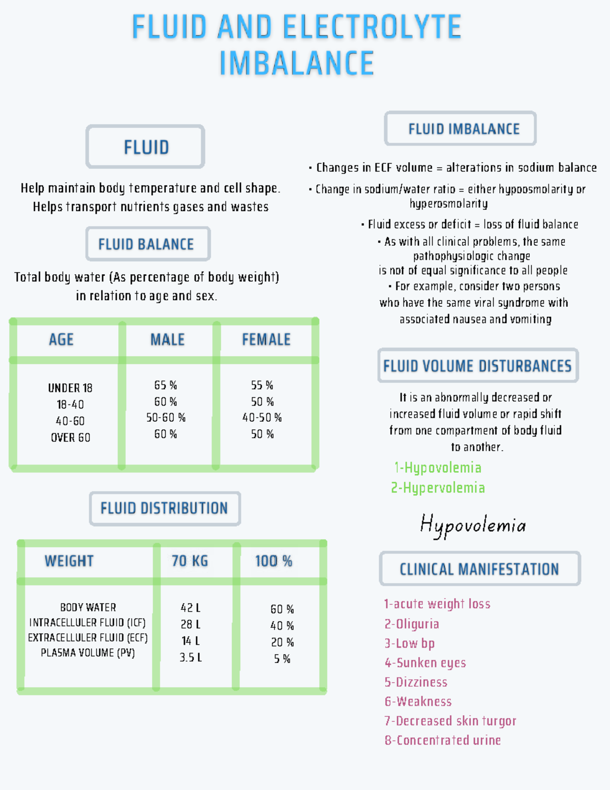 Fluid AND Electrolyte Imbalance - Help maintain body temperature and ...