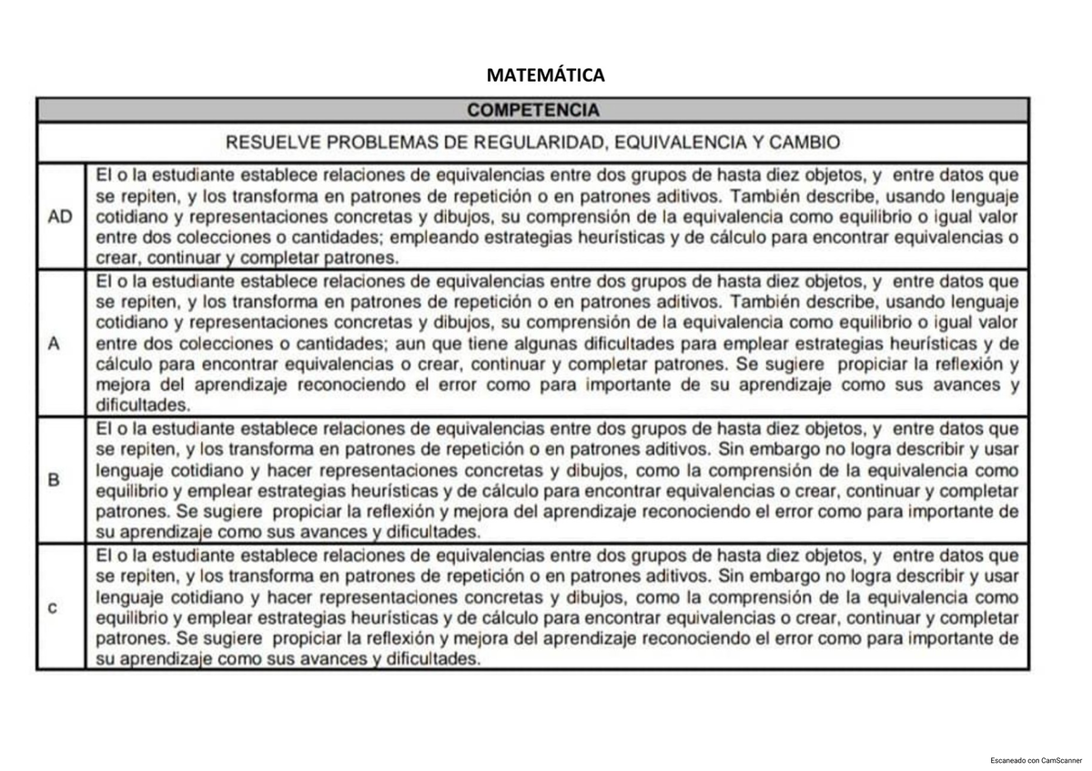 C.D - Matematica - bases - MATEMÁTICA COMPETENCIA RESUELVE PROBLEMAS DE ...