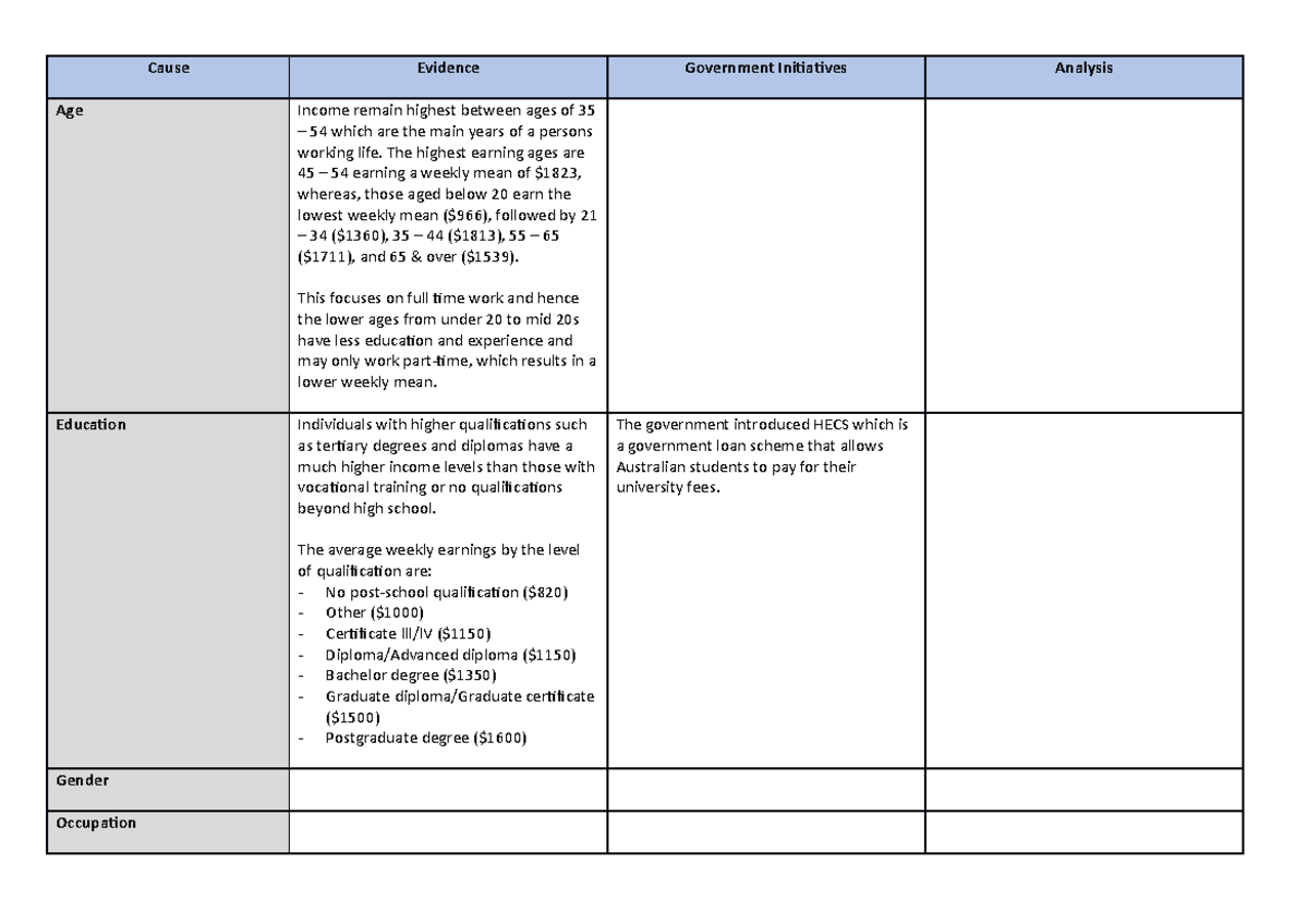 Income and Wealth Inequality table - Cause Evidence Government ...