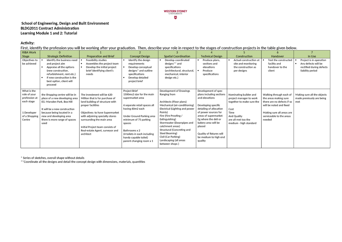 Role of a Developer - Example Answer - School of Engineering, Design ...
