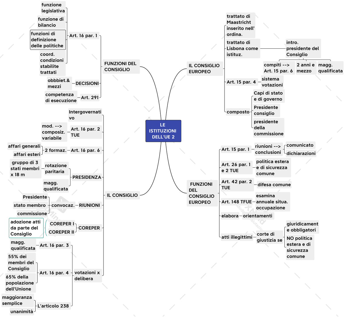 7 schema LE Istituzioni DELL’UE 2 - LE ISTITUZIONI DELL’UE 2 IL ...