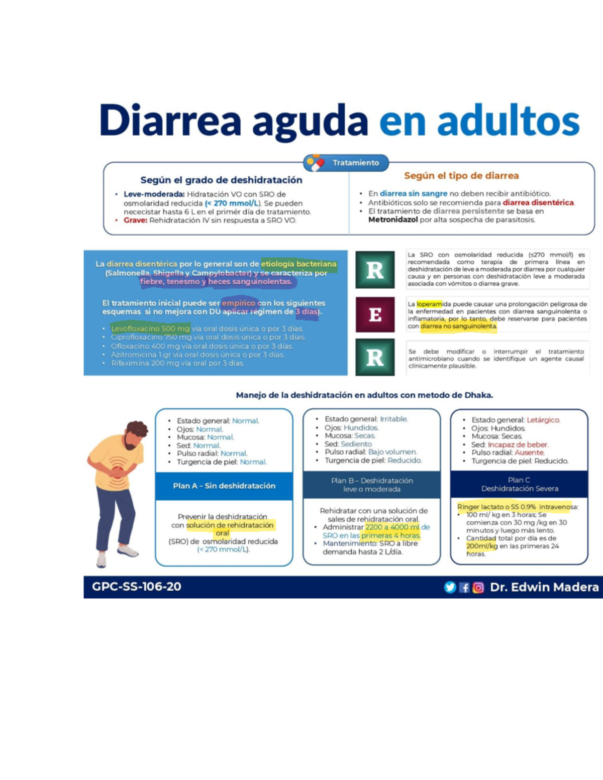 Diarrea Adulto Y Niños - addddfd - Diarrea aguda en adultos Tratamiento ...