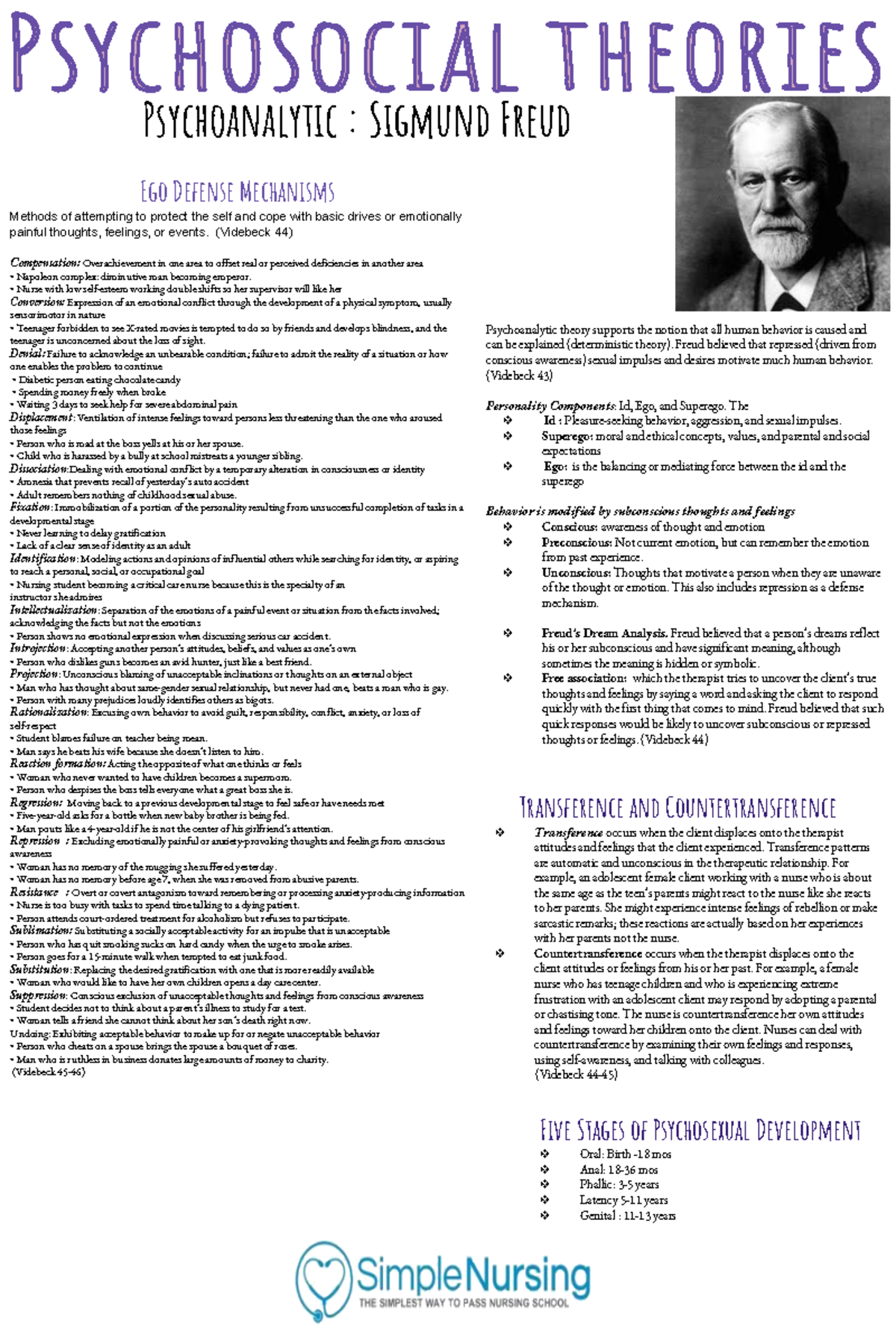 Mental Health Nursing - notes - Psychoanalytic theory supports the ...