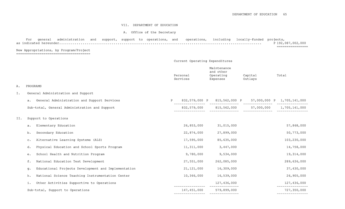 Deped - Grade 11 - DEPARTMENT OF EDUCATION 65 VII. DEPARTMENT OF ...