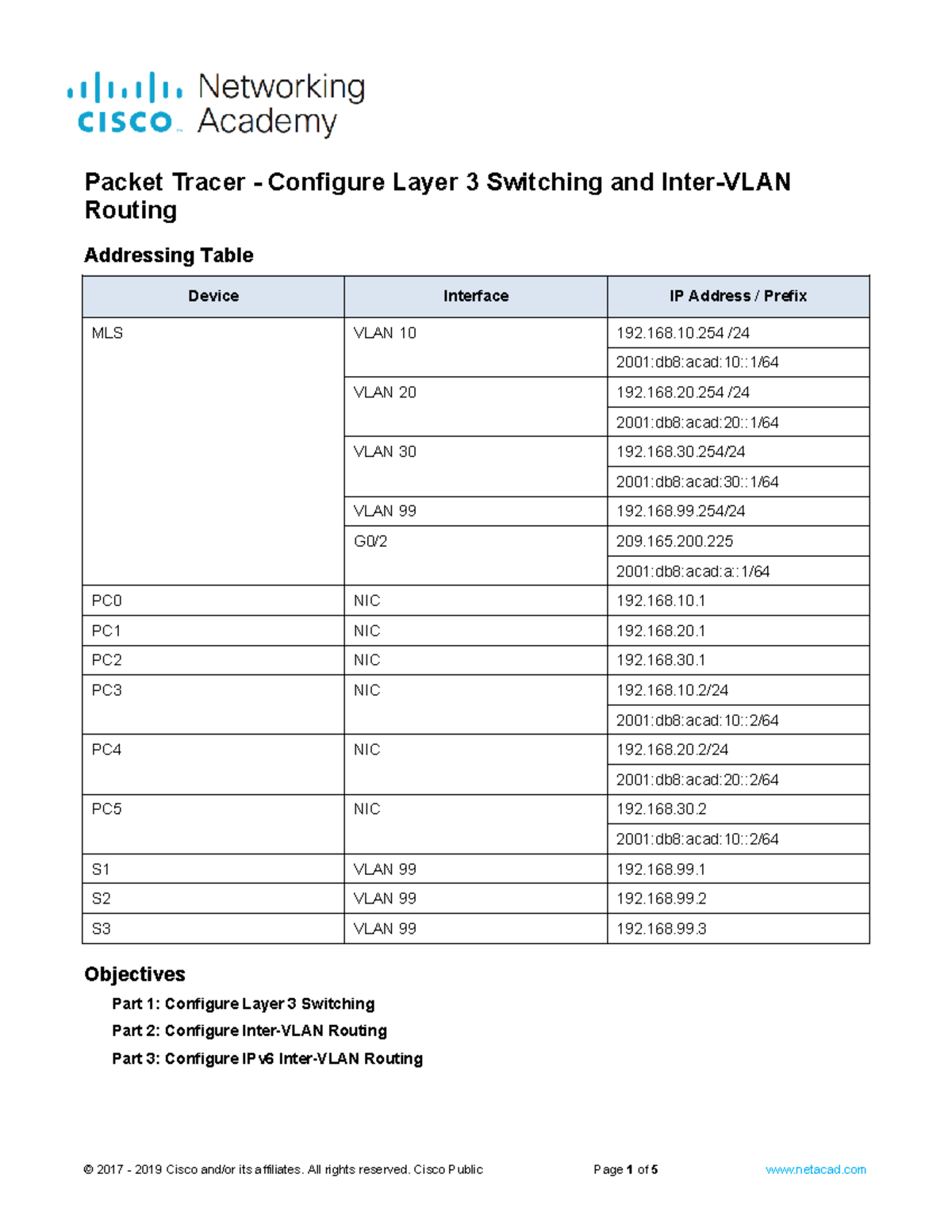 4.3.8 Packet Tracer - Configure Layer 3 Switching and Inter-VLAN Routing - Packet Tracer ...