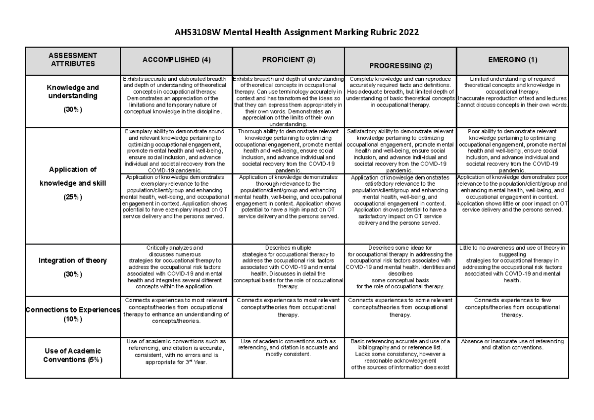 AHS3108W MH Assignment Rubric 2022 - AHS3108W Mental Health Assignment ...