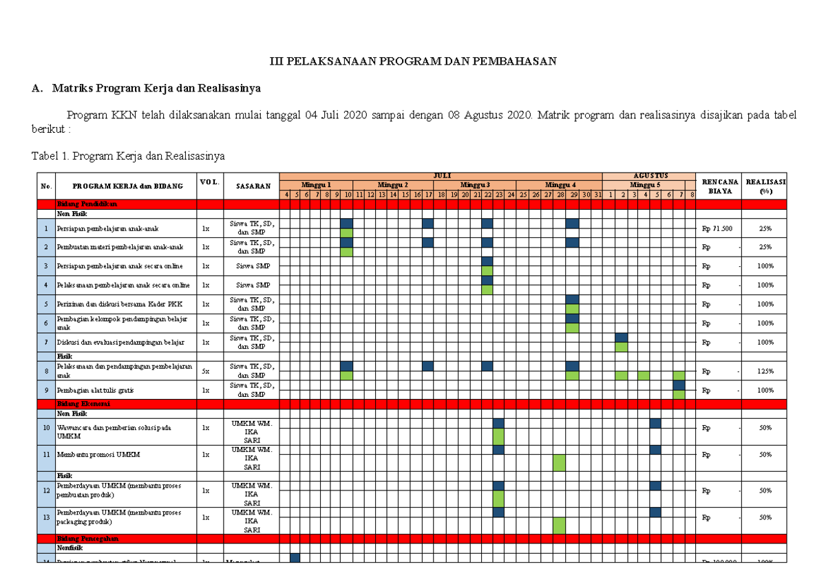 Rencana Kegiatan KKN Teluk - III PELAKSANAAN PROGRAM DAN PEMBAHASAN A. Matriks Program Kerja dan ...