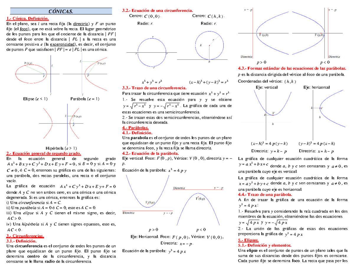 09 Conicas - Formulario. - CÓNICAS. 1.- Cónica. Definición. En el plano ...