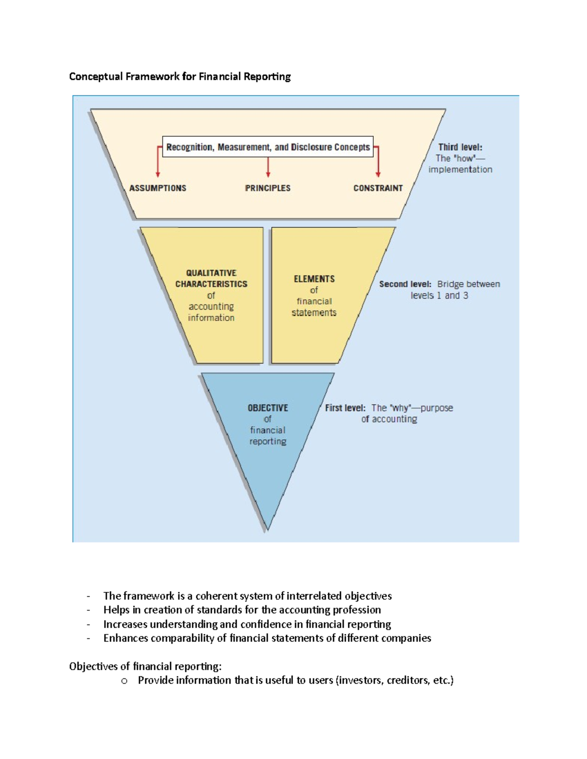 Lecture 2 notes - Conceptual Framework for Financial Reporting The ...