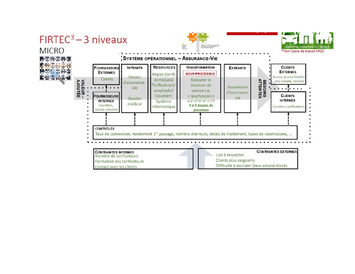 Firtec 3 exemple - AOT4200 - Studocu