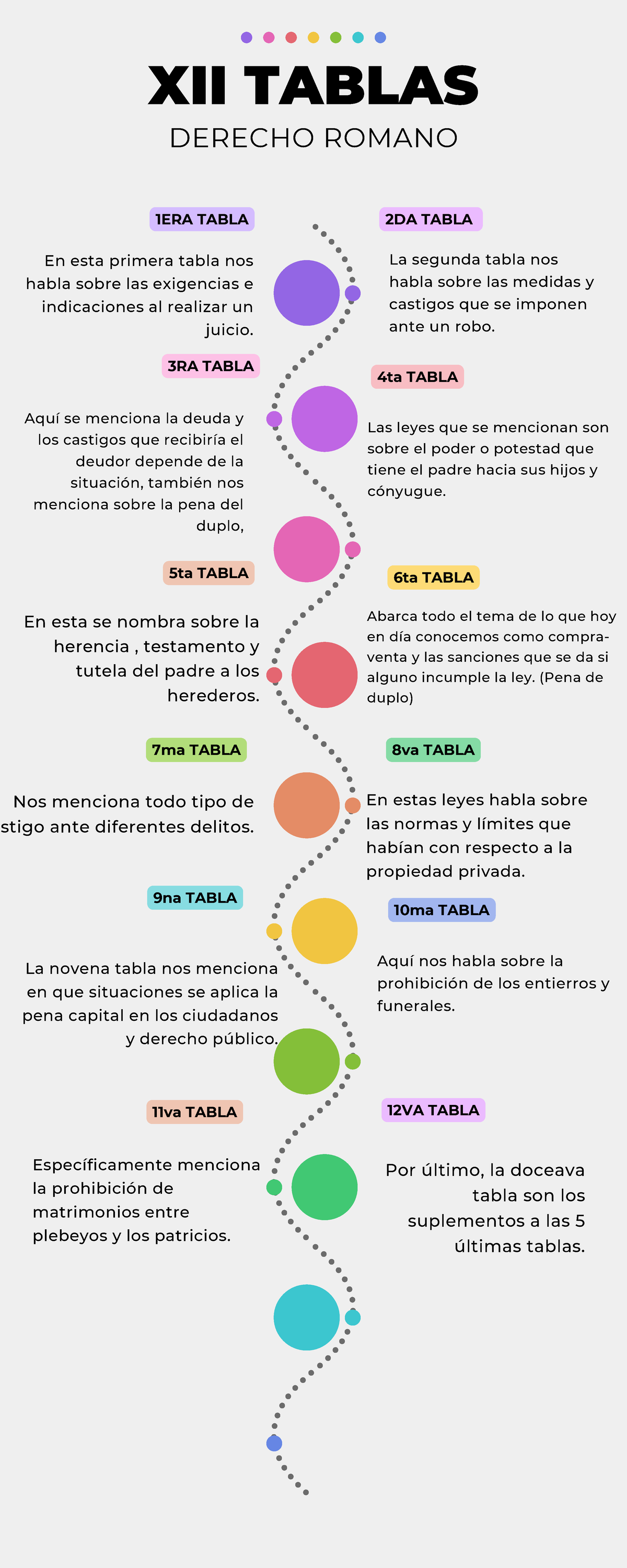 Infografía Cronológica Línea de Tiempo Timeline Sencillo Moderno ...