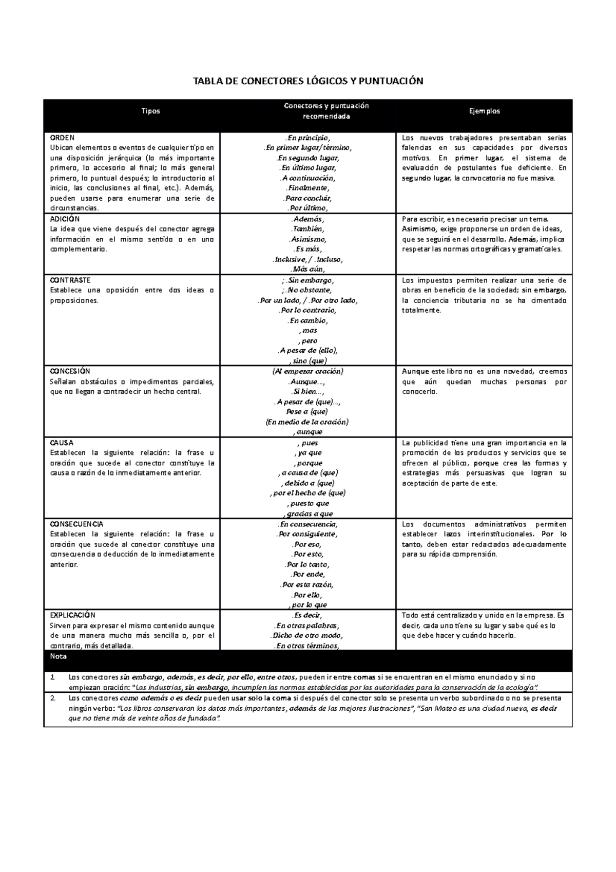 Tabla de conectores lógicos y puntuación 1 - TABLA DE CONECTORES ...