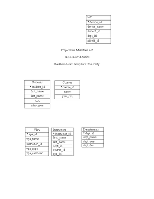 IT-409 2-2 Activity - IT- Module 2-2 Activity Data Flow Diagram Level 0 ...