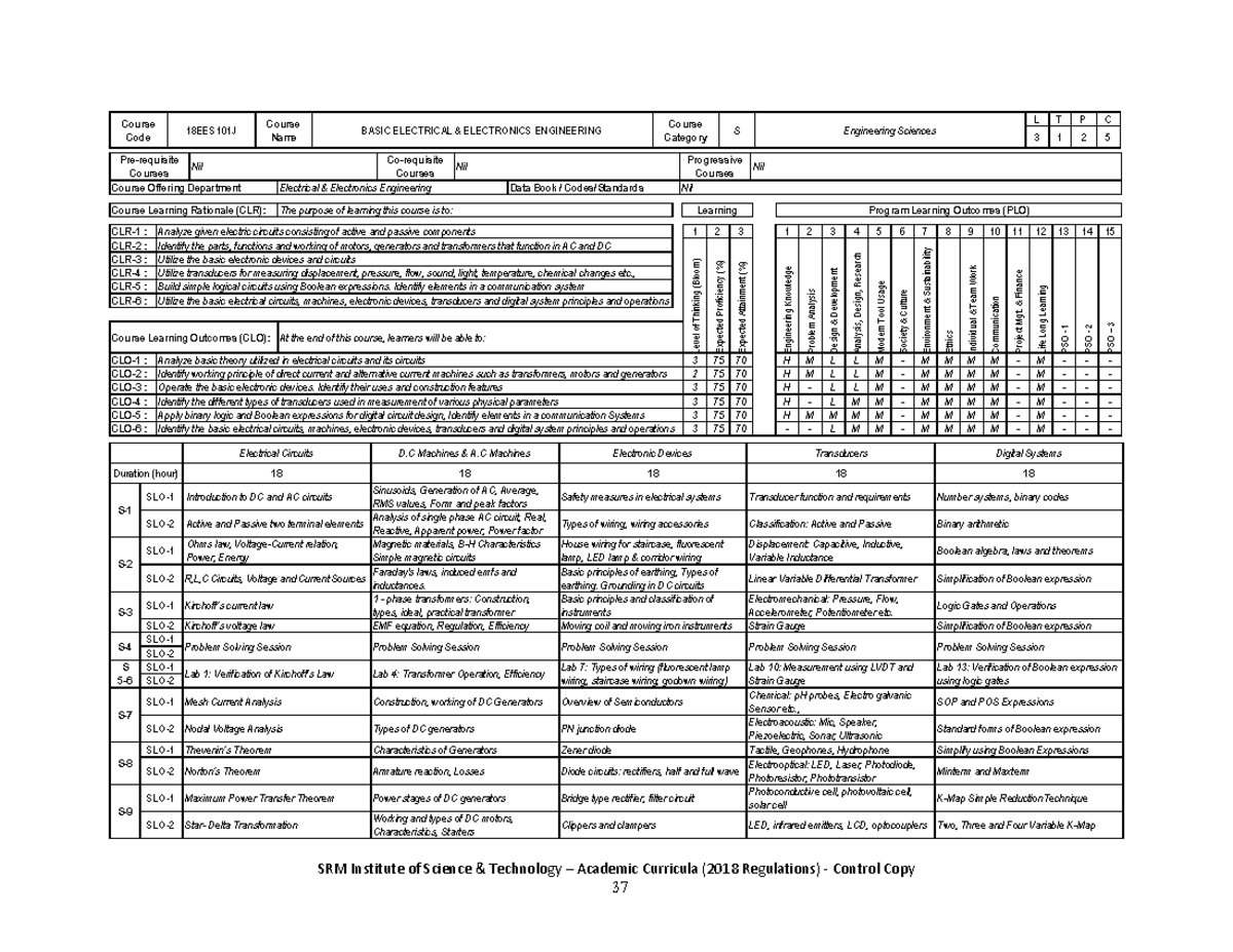 18EES101J - syllabus - SRM Institute of Science & Technology – Academic ...