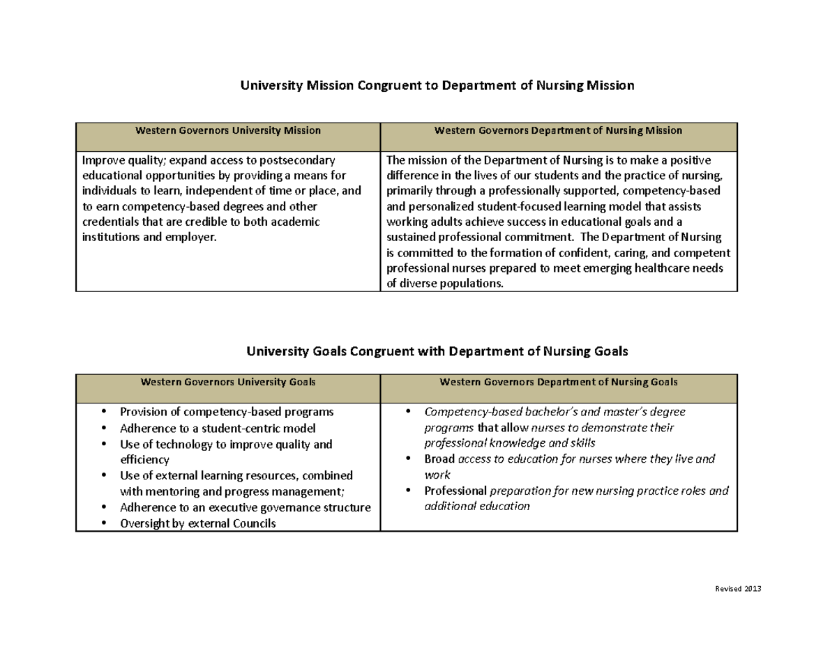 Nursing Conceptual Model - University Mission Congruent to Department ...
