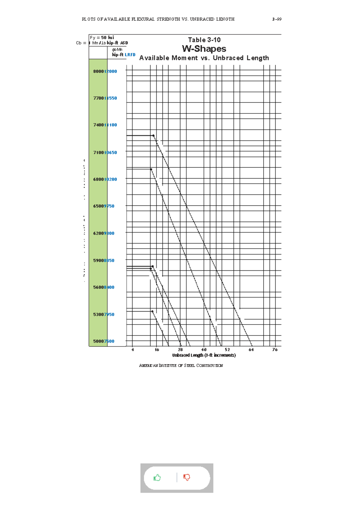 Aisc-steel-construction-manual-fourteenth-edi compress - Fy 50 ksi Cb 1 ...