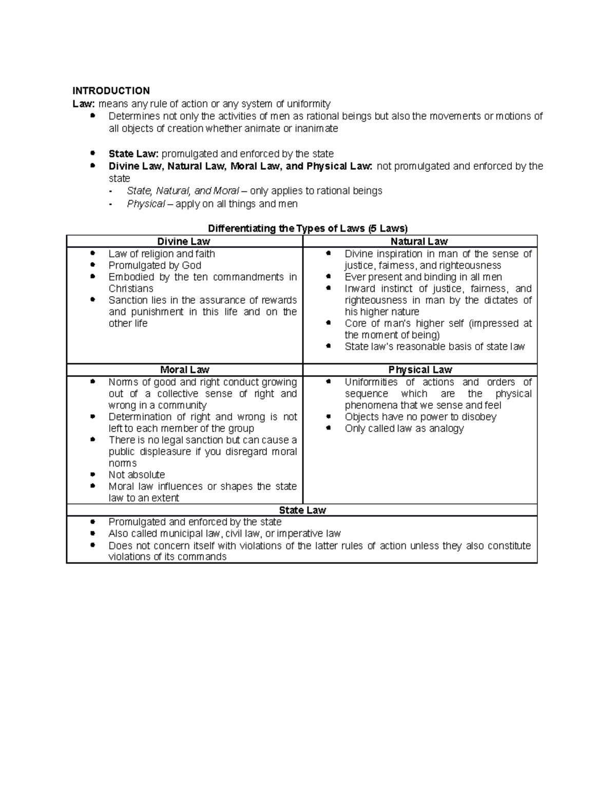Introduction to Law of the Philippines 2021 - INTRODUCTION Law: means ...