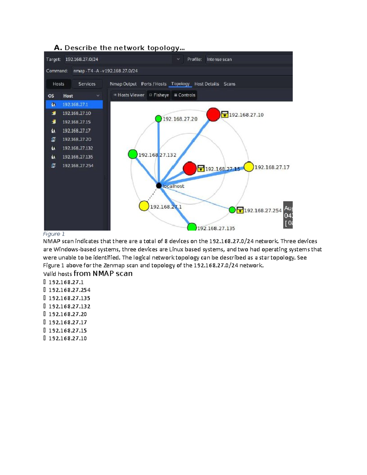 Describe the network topology - A. Describe the network topology ...