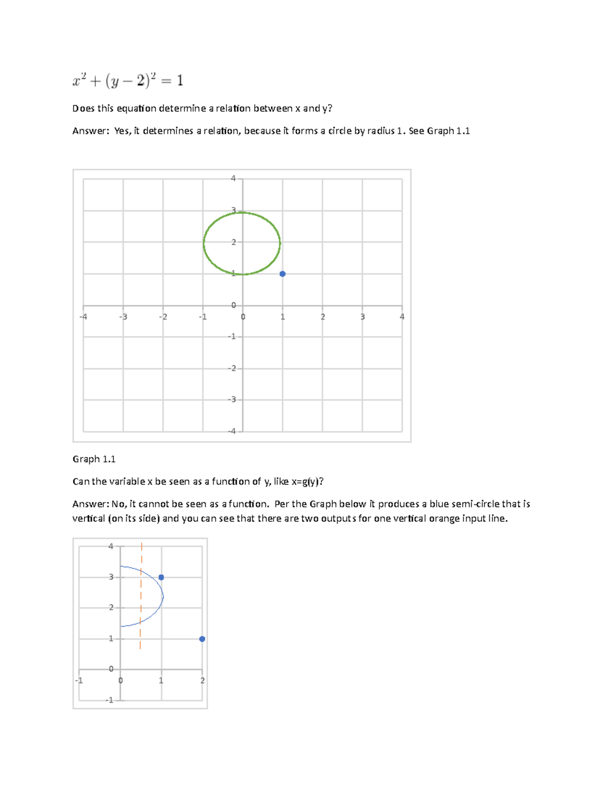 Discussion Notes Week 1 Math 1201 - Does this equation determine a ...