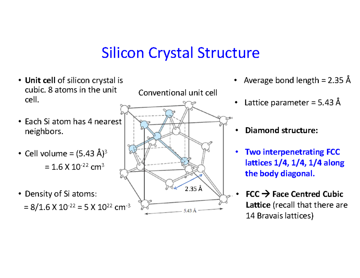 3-Crystallographic directions and Planes - Miller Indices-08-01-2024 - Silicon Crystal Structure ...
