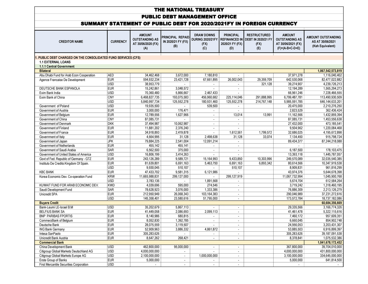 External Public Debt Register as at End June 2021 - CREDITOR NAME ...