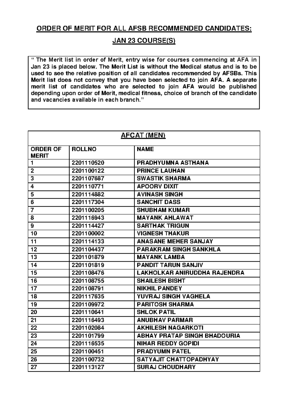 AFSB-JAN23 Merit-list - ORDER OF MERIT FOR ALL AFSB RECOMMENDED ...