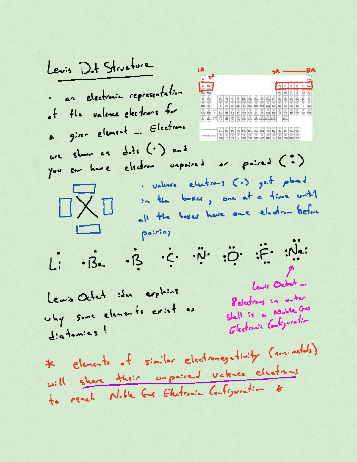Module 5 Lewis and Vsepr Bonding Models - Lewis Dot Structure in sa 8A ...