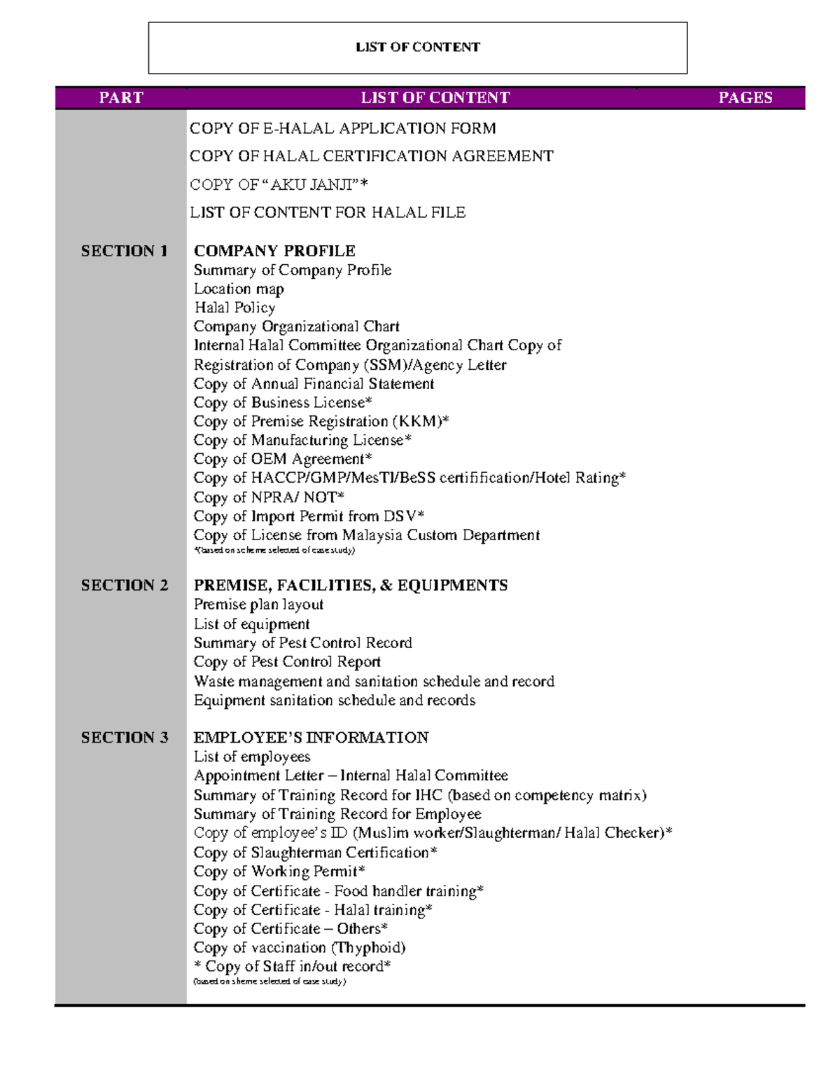 Halal FILE LIST OF Content Mockup PART LIST OF CONTENT PAGES COPY OF