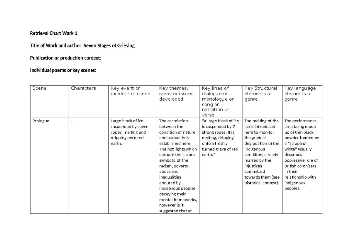 Retrieval Charts Paper 2 - Retrieval Chart Work 1 Title of Work and ...