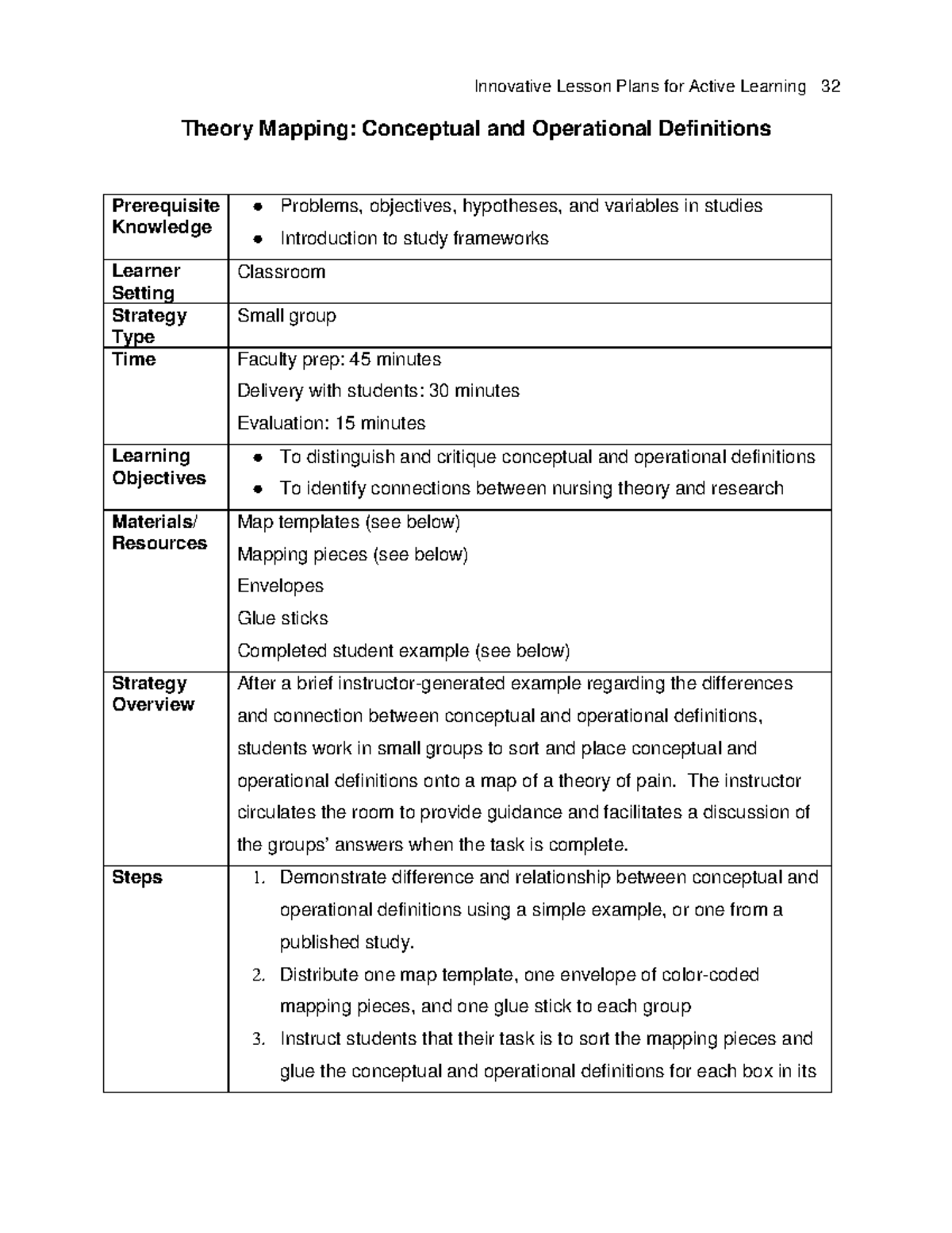 Theory Mapping- Conceptual Definition - Theory Mapping: Conceptual and ...