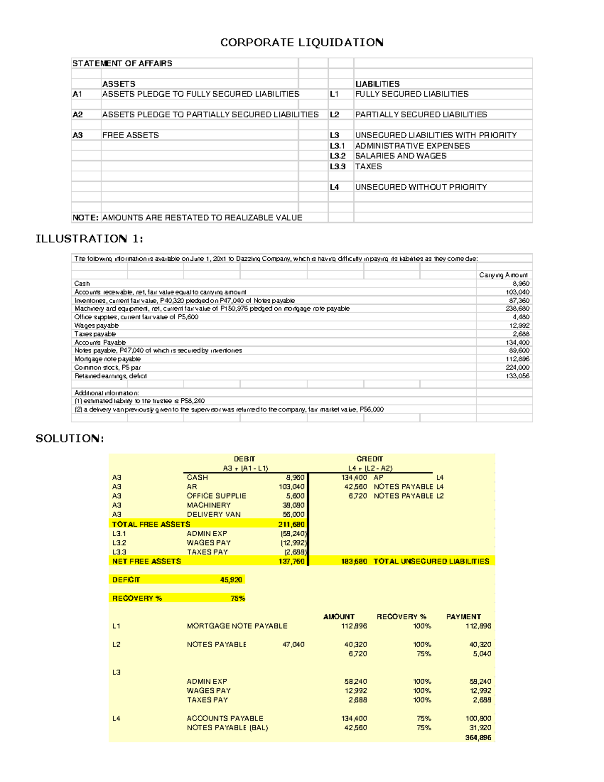 Corporate Liquidation - CORPORATE LIQUIDATION ILLUSTRATION 1: SOLUTION ...