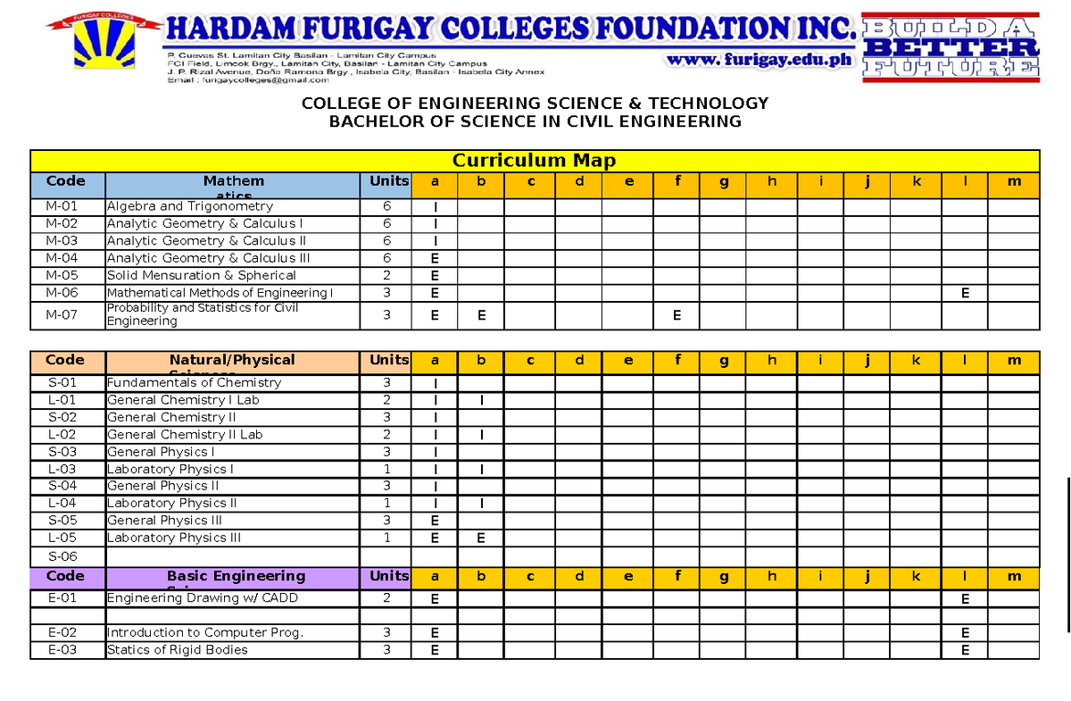 BSCE Curriculum MAP - COLLEGE OF ENGINEERING SCIENCE & TECHNOLOGY BACHELOR OF SCIENCE IN CIVIL ...