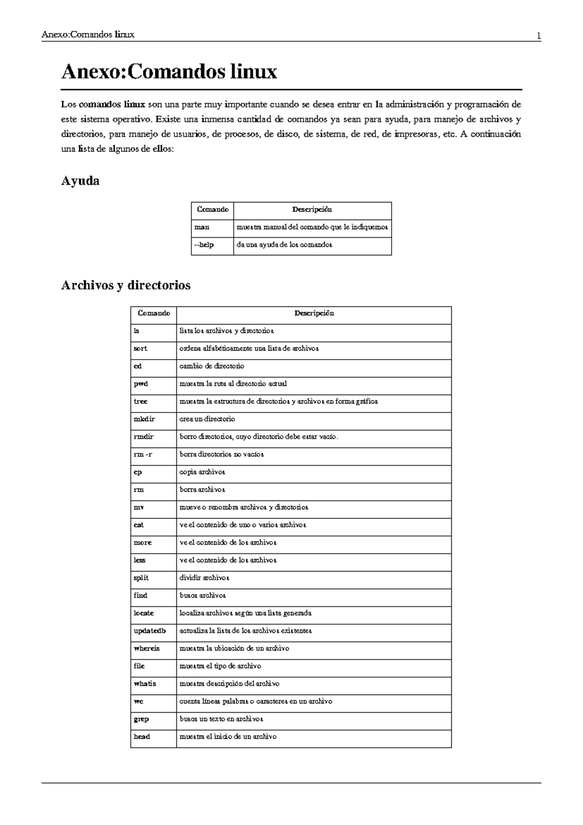 Pract 1 Comandos Linux - Anexo:Comandos linux Los comandos linux son una parte muy importante ...