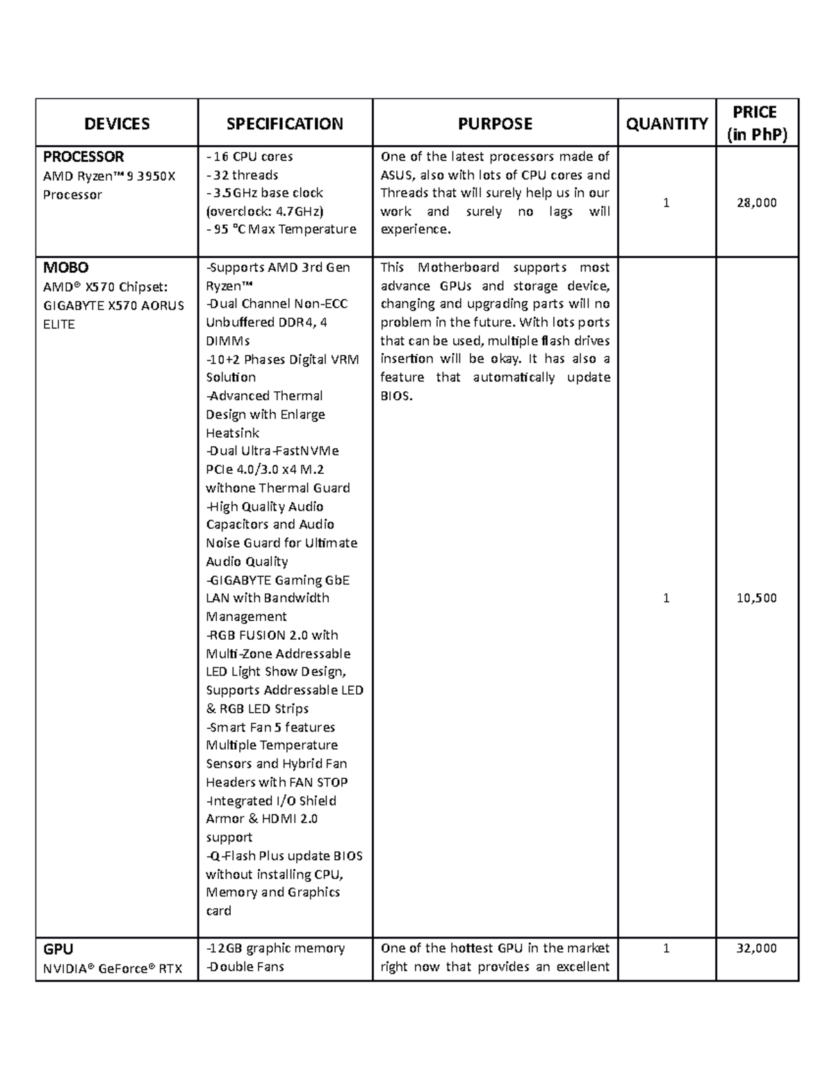 Computer-Fundamentals - DEVICES SPECIFICATION PURPOSE QUANTITY PRICE ...