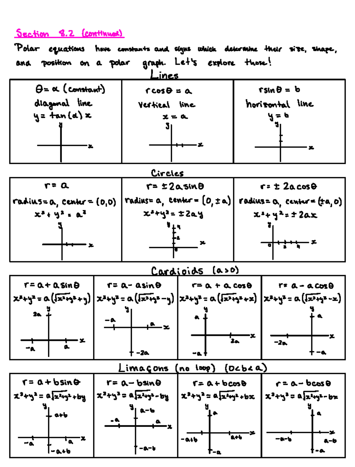 8.2 Polar Equations - Section 8 continued Polar equations have ...