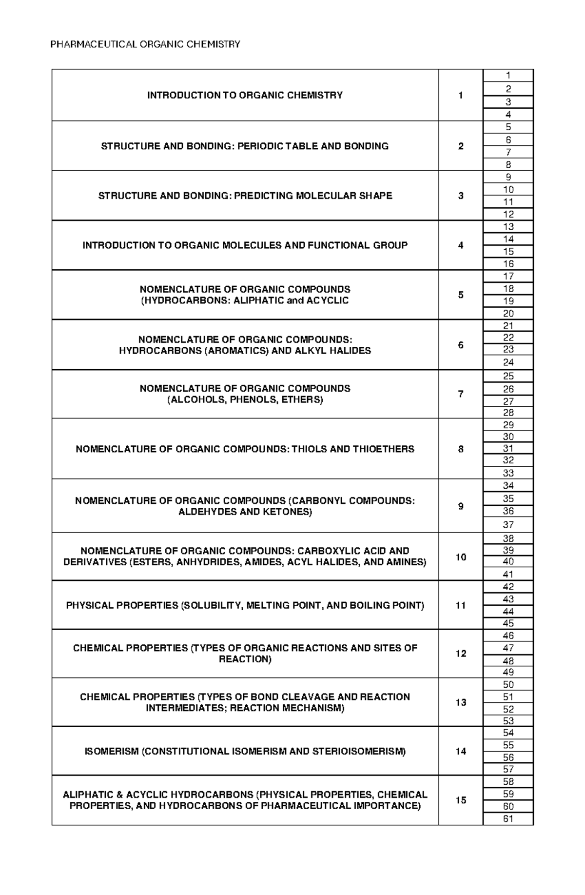 CFE - CFE coverage summary - NOMENCLATURE OF ORGANIC COMPOUNDS ...