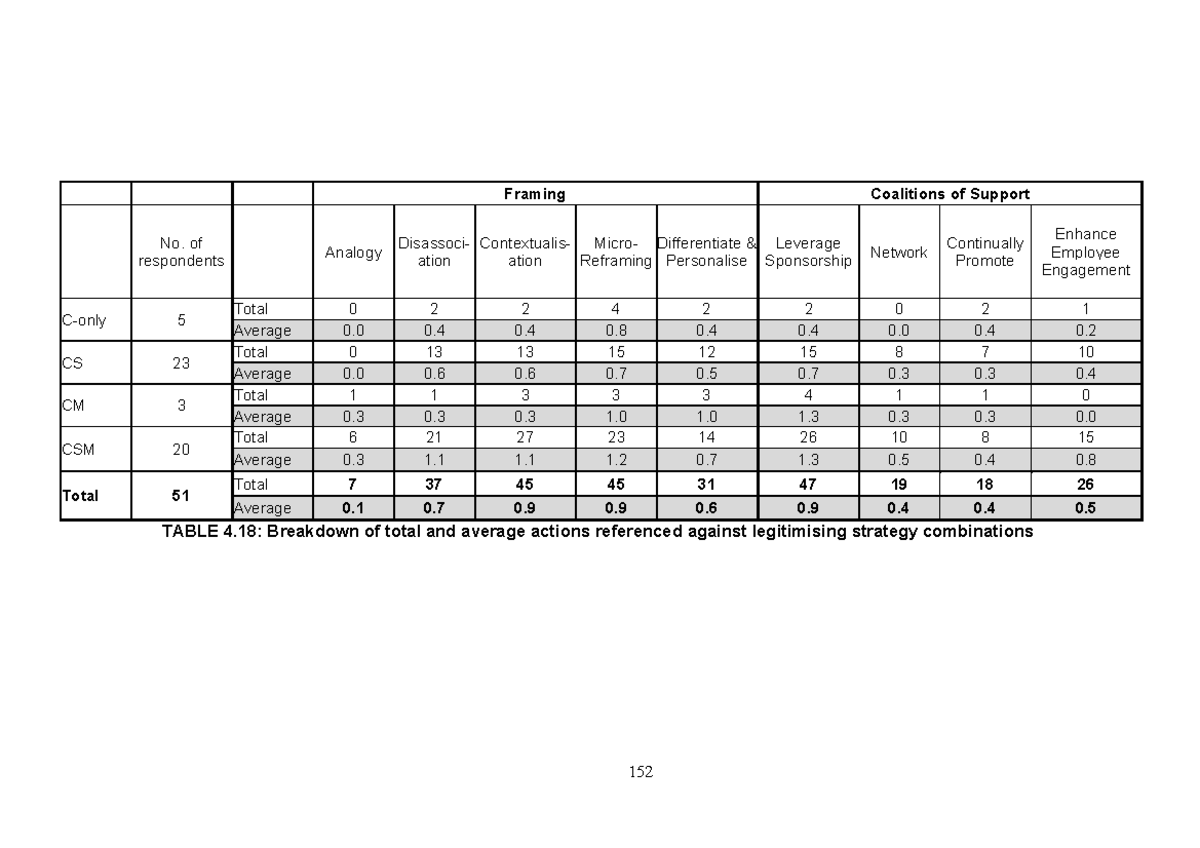 Legitimising Sustainability how individuals 39 - Framing Coalitions of ...