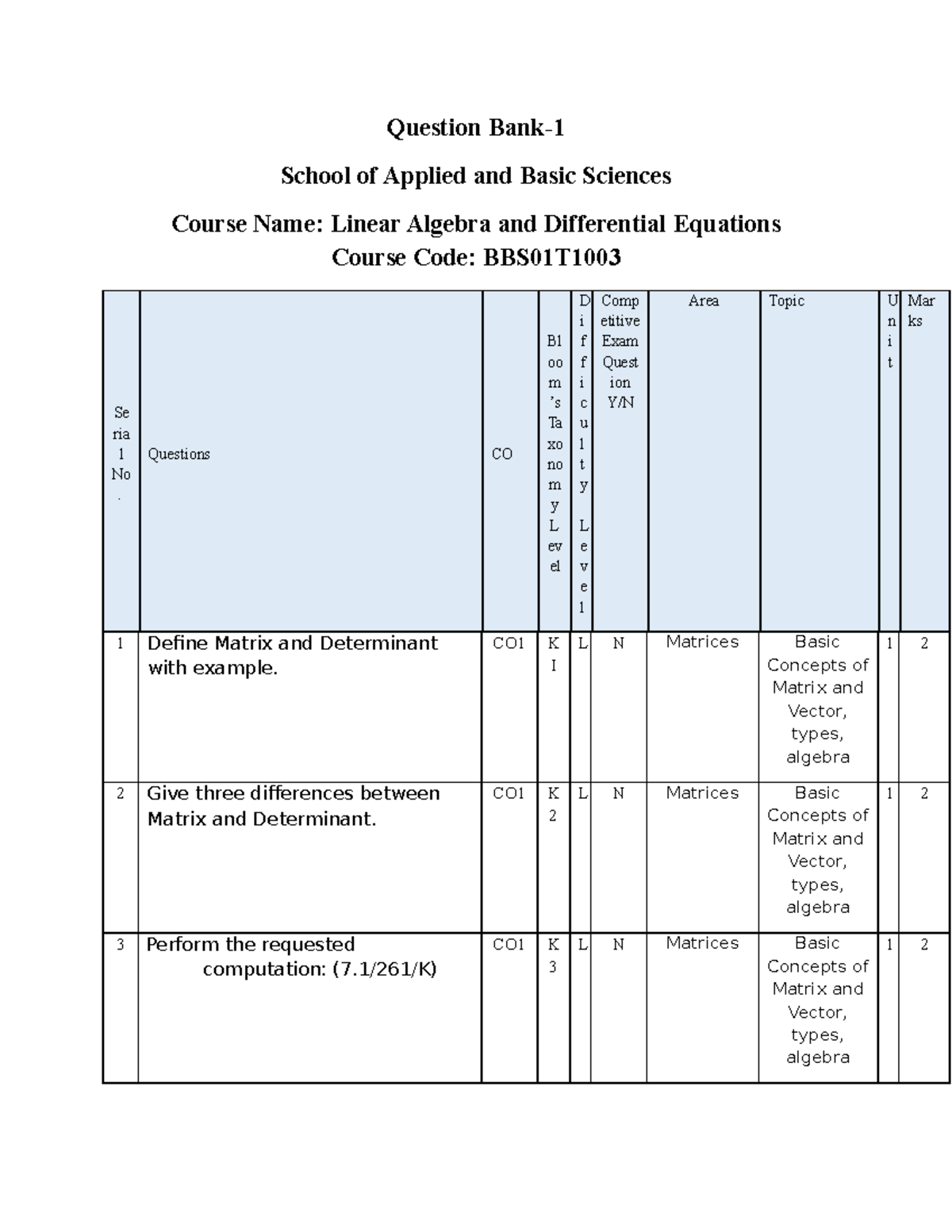 Question Bank 1 2021-22 - Question Bank- School of Applied and Basic ...
