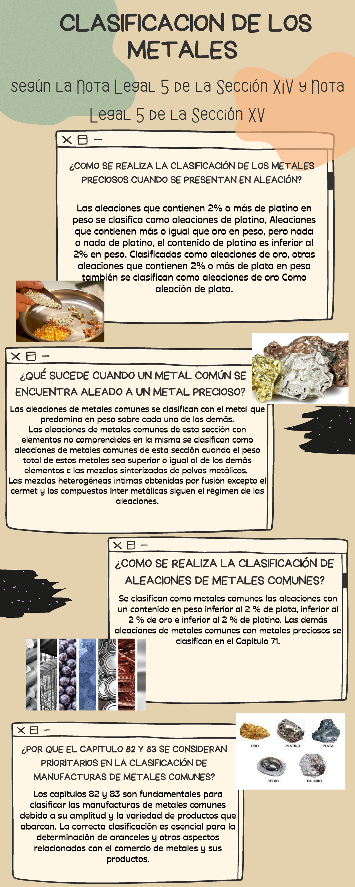 Infografía merceo 2 - infografia - Las aleaciones de metales comunes se ...