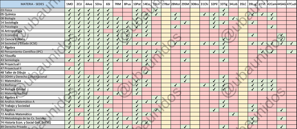 Materias x Sedes - Jjnnn - 1MO 2CU 4Ave 5Dra 6SI 7RM 8Pua 10Pat 14Esc ...