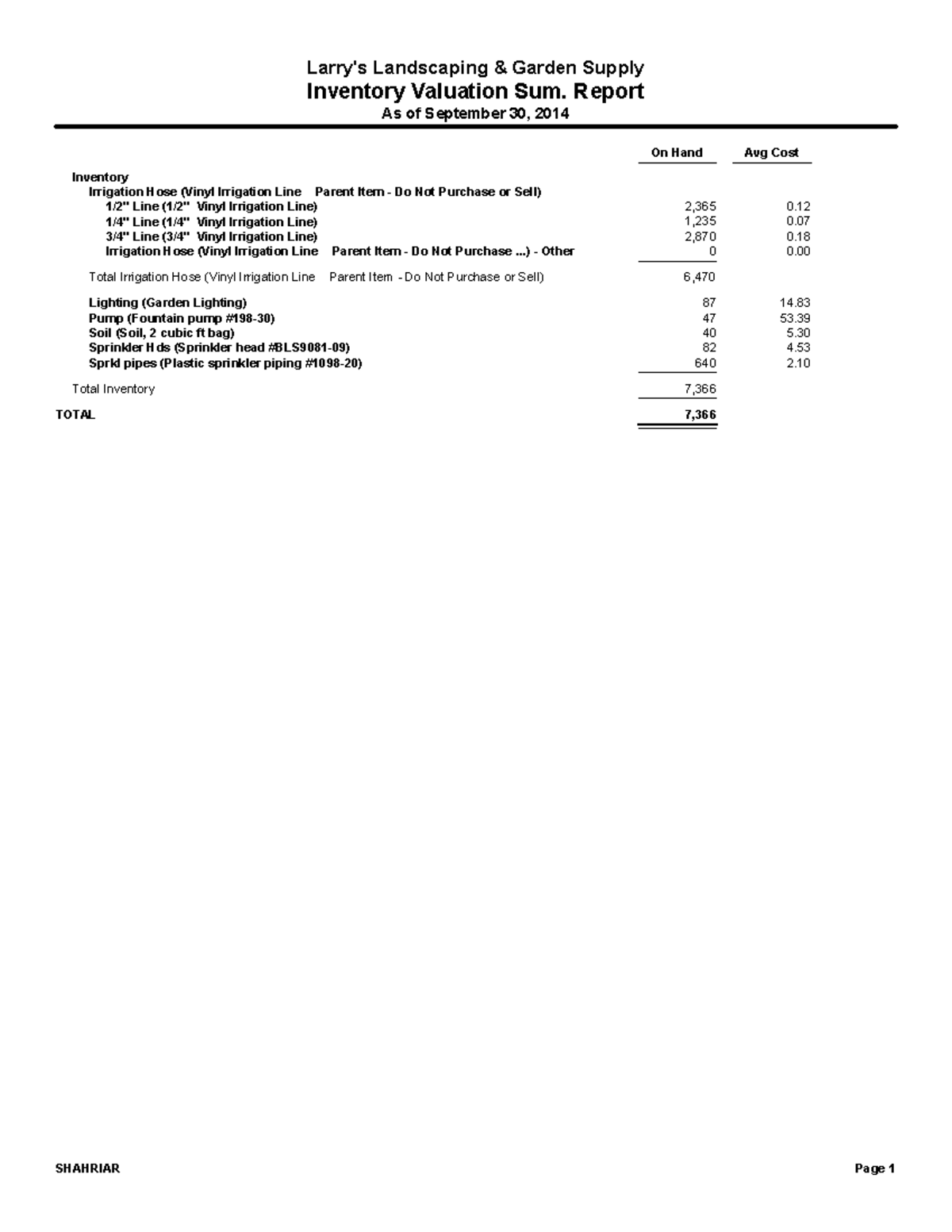 1d - Inventory Valuation Sum - On Hand Avg Cost Inventory Irrigation ...