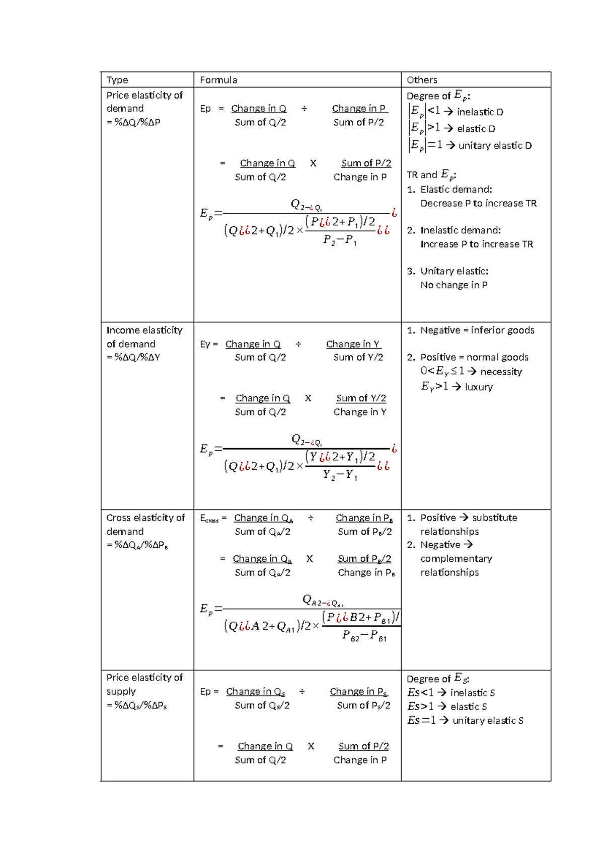 Table - Elasticity of Demand -ECO415 (1) - Type Formula Others Price ...