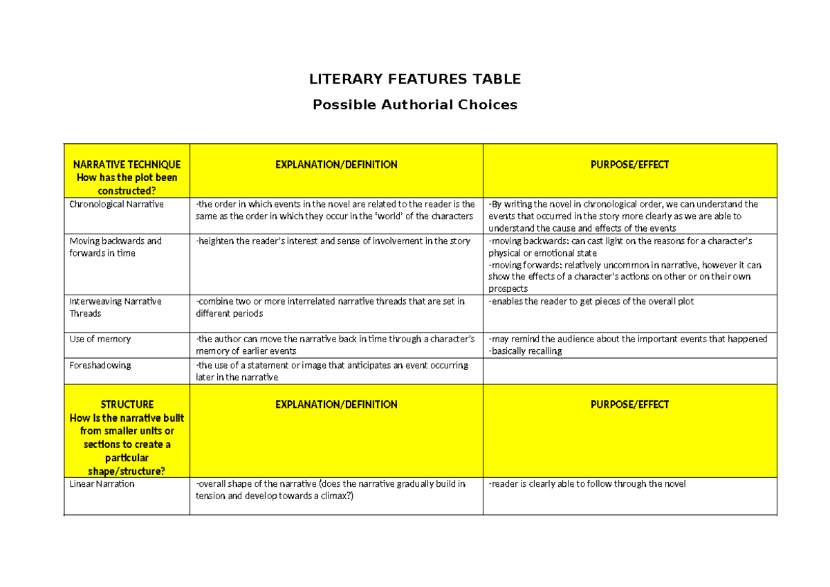 Literary table for English SL - LITERARY FEATURES TABLE Possible ...