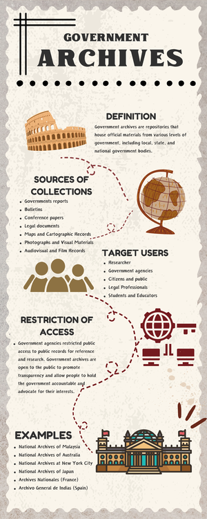 IMD313 Infographic - ####### FACULTY OF INFORMATION MANAGEMENT ...