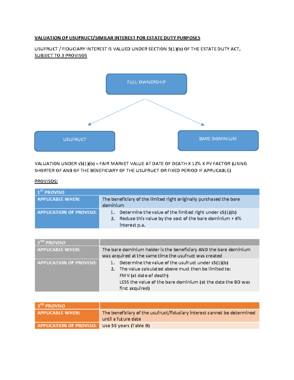 Week 8 Extra Notes Examples - FULL OWNERSHIP USUFRUCT BARE DOMINIUM ...