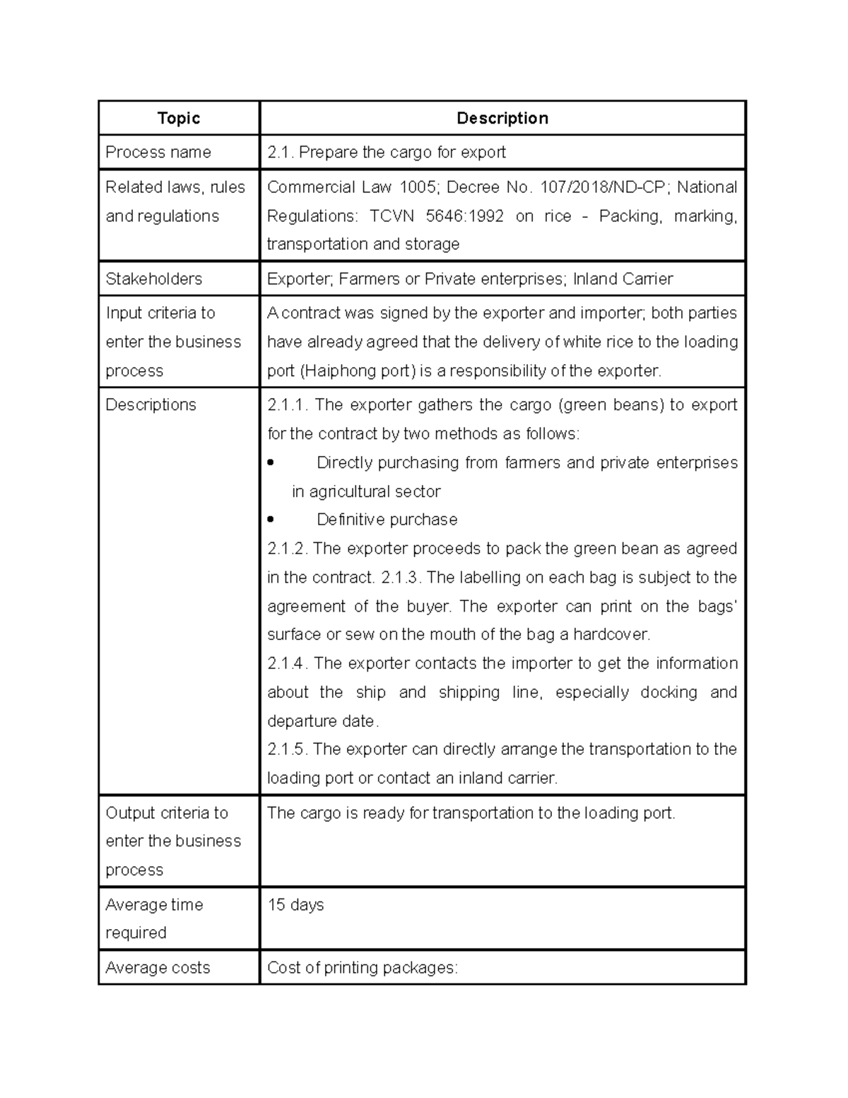 2.1. Prepare the cargo for export - TopicDescription Process name 2 ...
