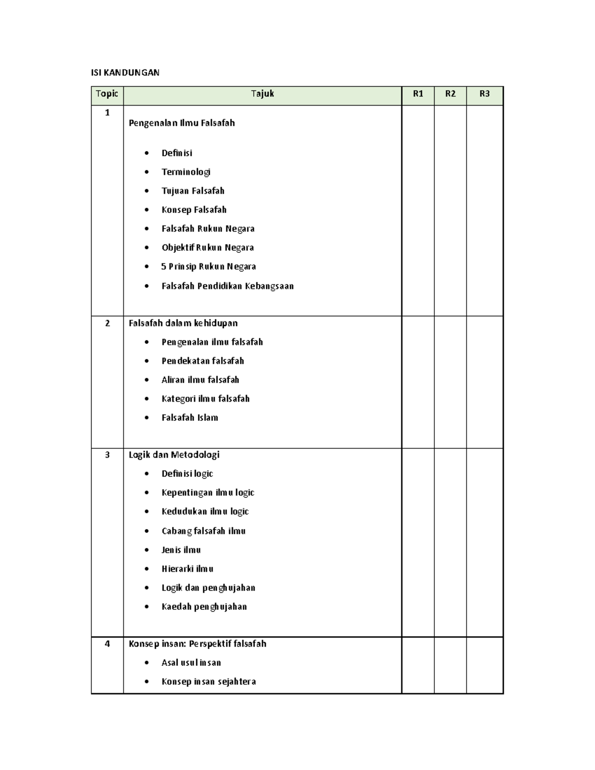 Nota CTU - nota ctu final - ISI KANDUNGAN Topic Tajuk R1 R2 R 1 Pengenalan Ilmu Falsafah ...