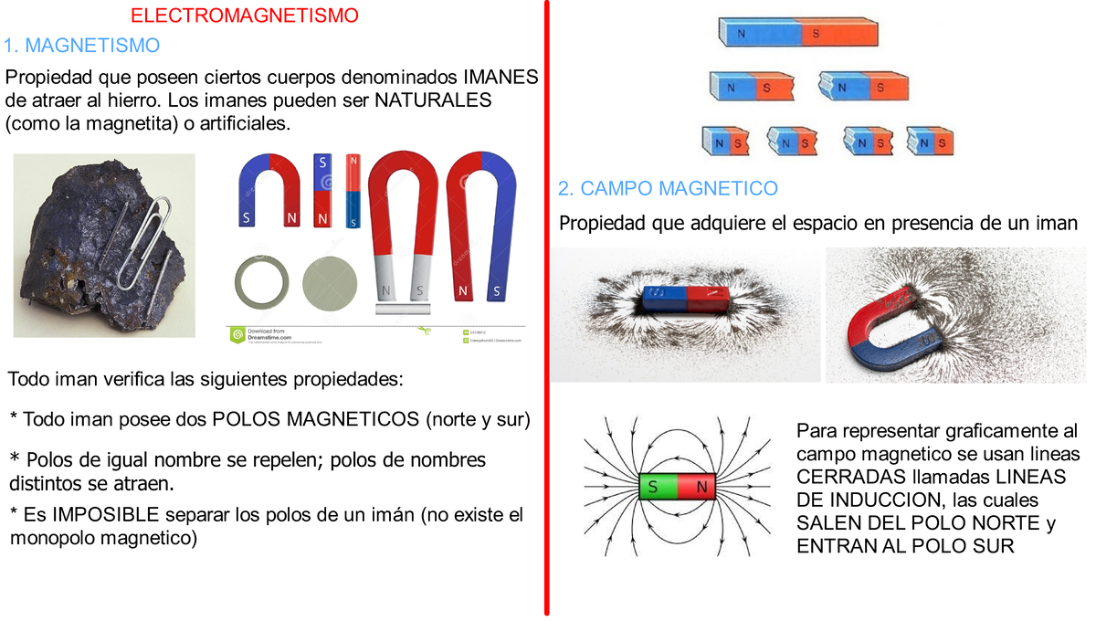 Electromagnetismo - ELECTROMAGNETISMO 1. MAGNETISMO Propiedad que ...